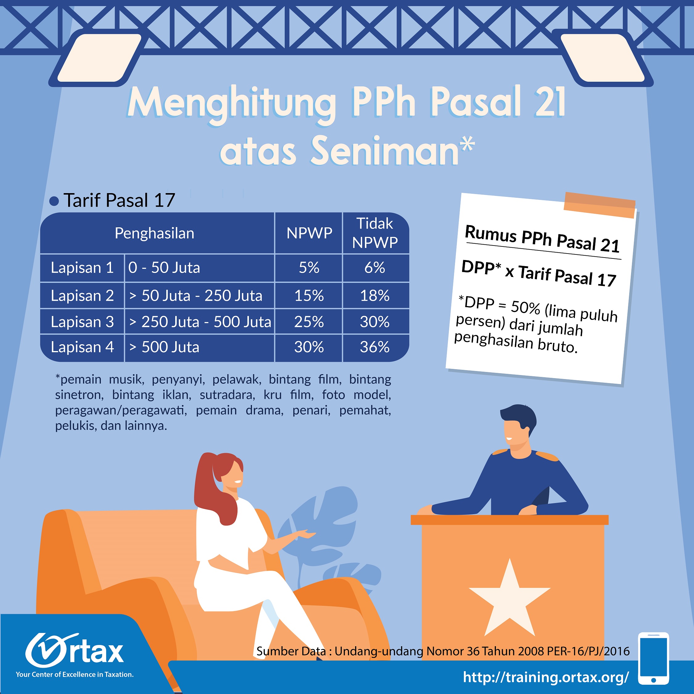 Menghitung PPh Pasal 21 atas Seniman - Ortax